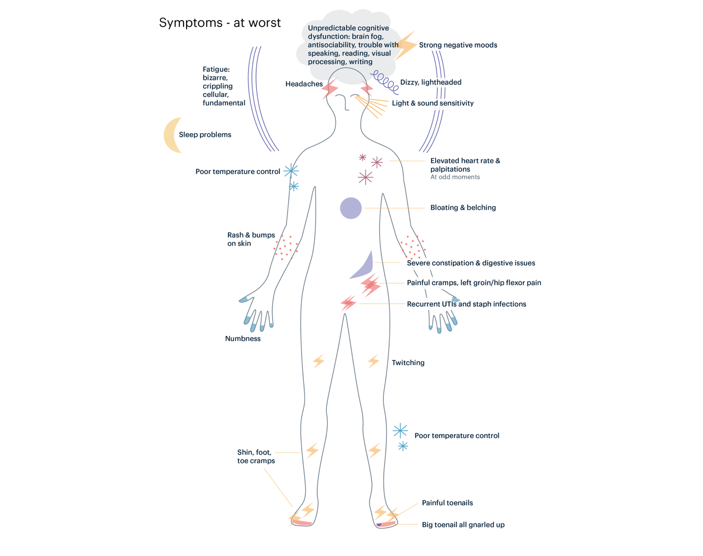 Patient Success Story | Treatment Decreases Lyme and Co-infection Symptoms